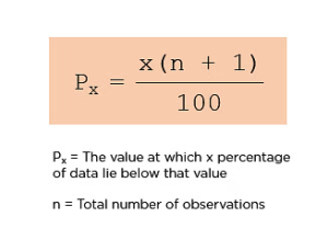Percentile Rank: How Score Represents Percentage of People